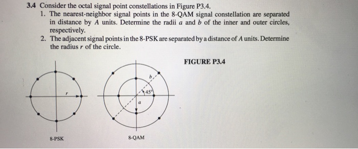 Solved 3.4 Consider the octal signal point constellations in | Chegg.com