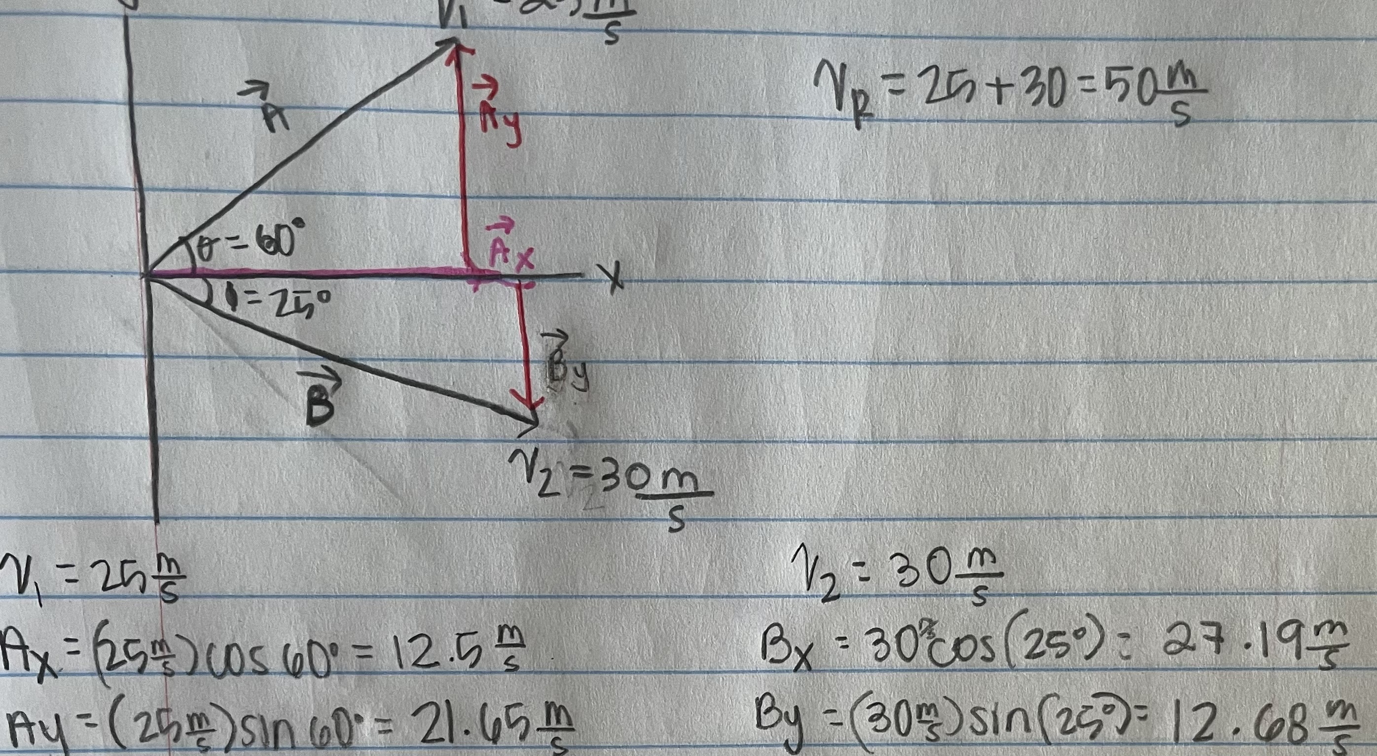 on a new graph help me label VRx, VRy and VR. (with | Chegg.com