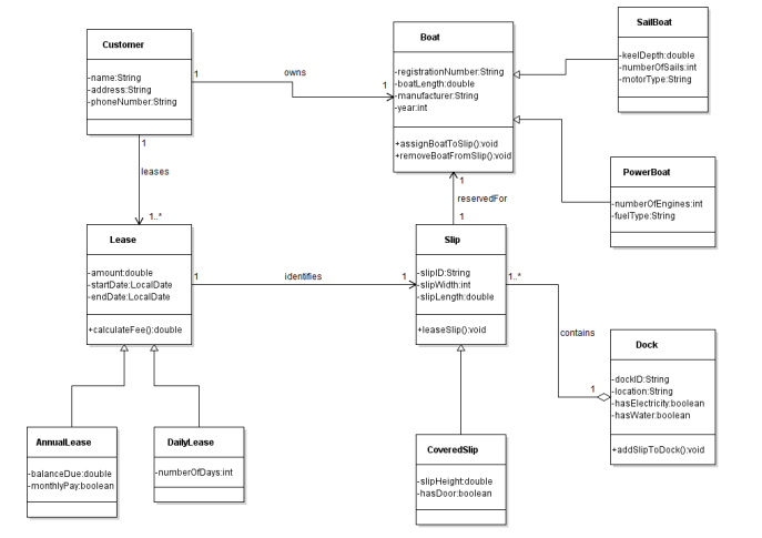 1. Implement the relationship OWNS between Customer | Chegg.com