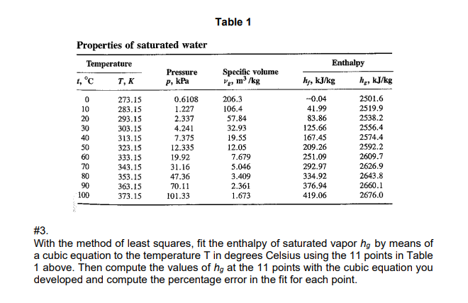 Solved Table 1 Properties of saturated water Temperature T, | Chegg.com