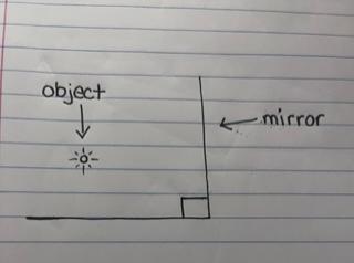 Solved You have two mirrors arranged perpendicular to each | Chegg.com