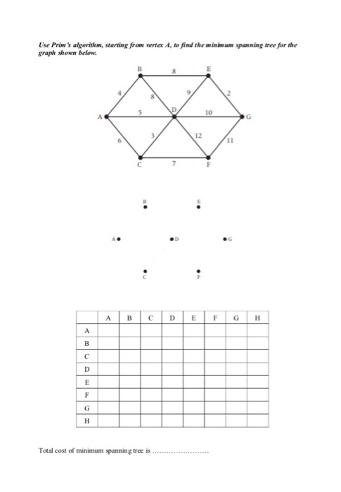 Solved Use Prim's algorithm, starting from vertex A, to find | Chegg.com