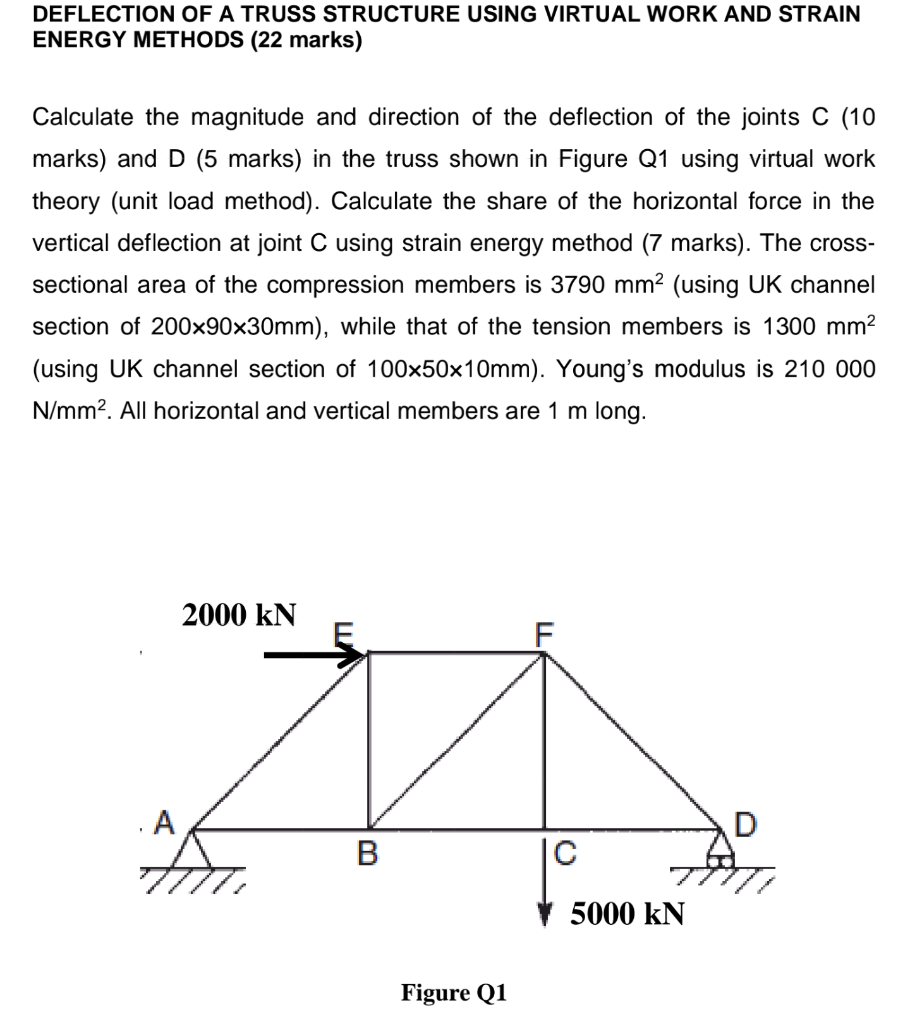 Solved DEFLECTION OF A TRUSS STRUCTURE USING VIRTUAL WORK | Chegg.com