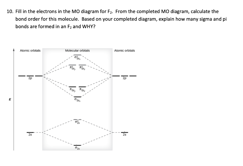 Solved 10. Fill in the electrons in the MO diagram for F2. | Chegg.com