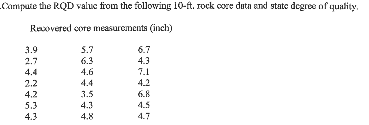 Solved Compute the RQD value from the following 10-ft. rock | Chegg.com