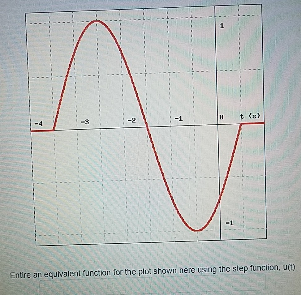 Solved - L - - - - - -2 t (s) Entire an equivalent function | Chegg.com