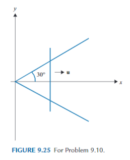 Solved Determine the induced emf in the V-shaped loop of | Chegg.com