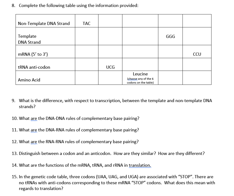 Solved 8. Complete the following table using the information | Chegg.com