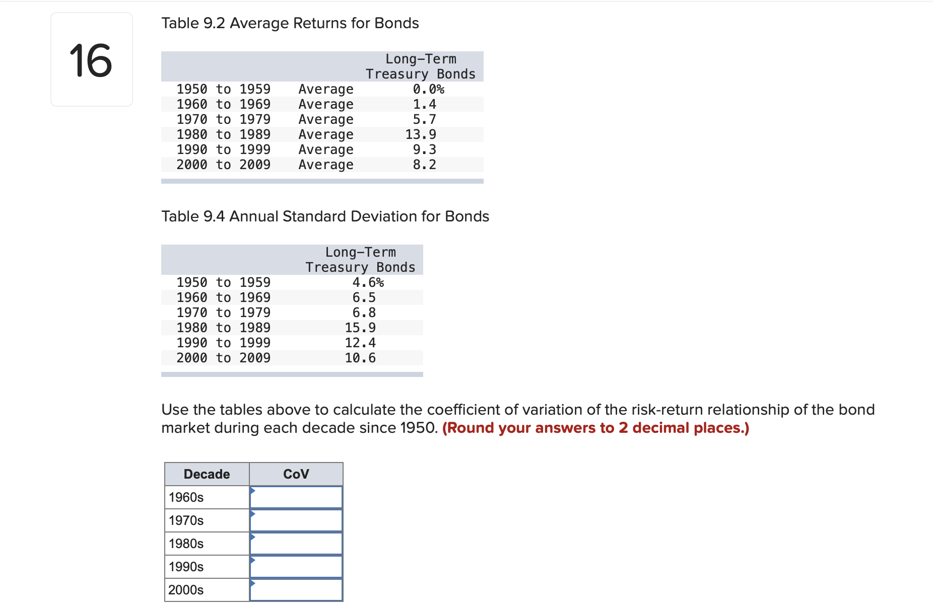 Solved Table 9.2 Average Returns for Bonds Table 9.4 Annual | Chegg.com