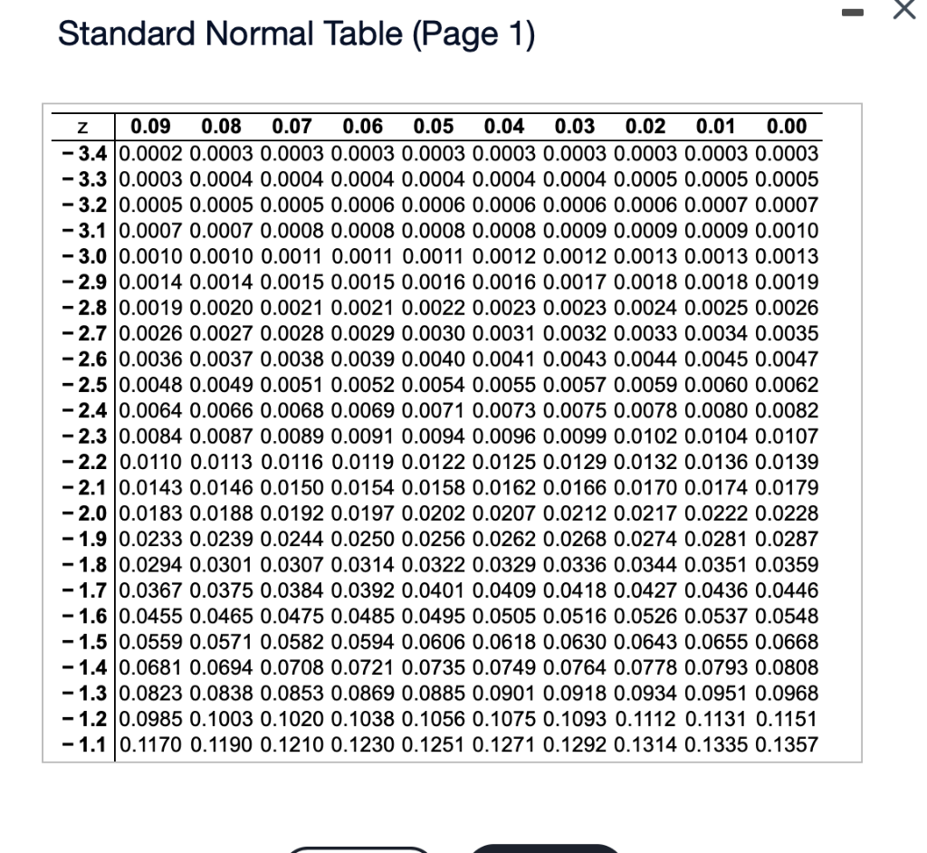 Solved Use the normal distribution of SAT critical reading | Chegg.com