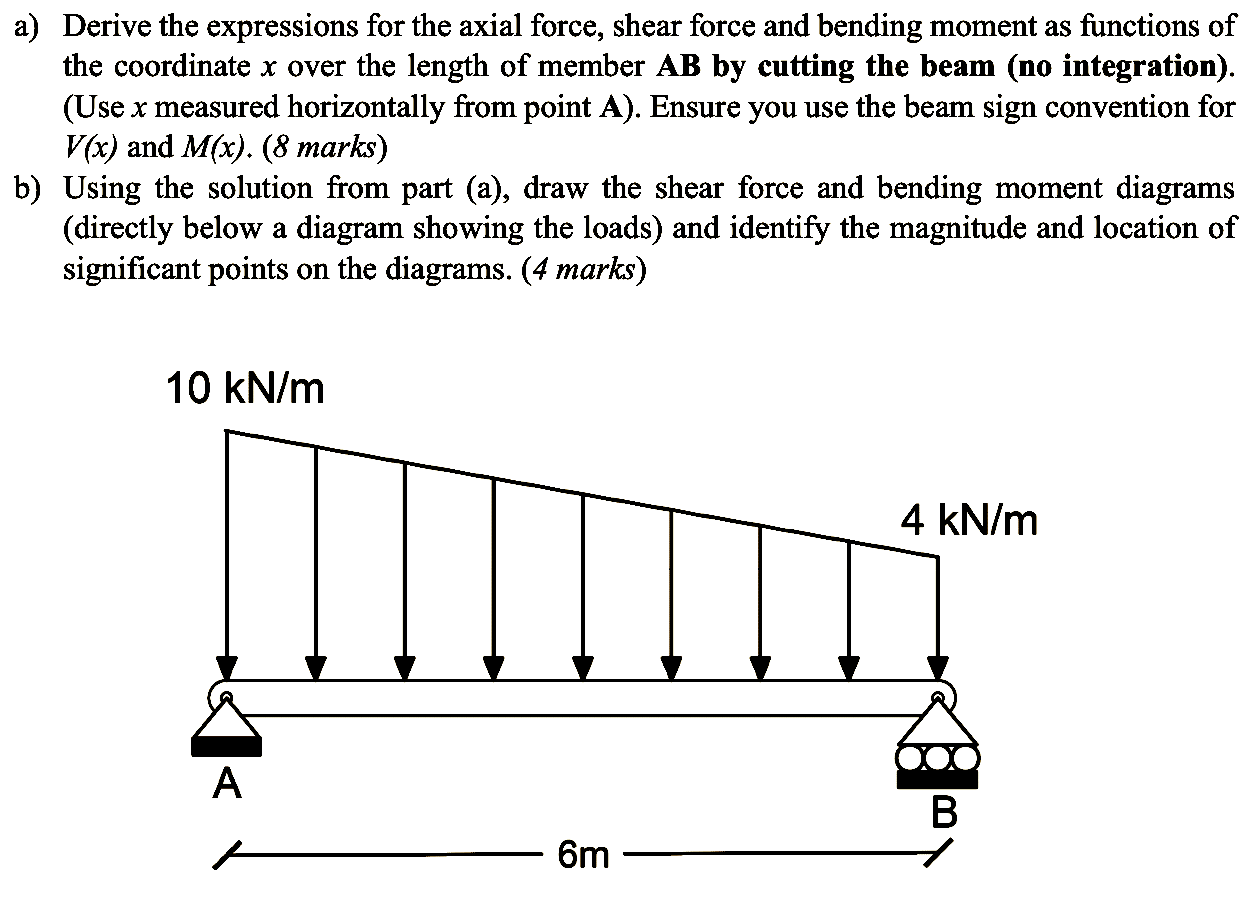 Solved a) Derive the expressions for the axial force, shear | Chegg.com