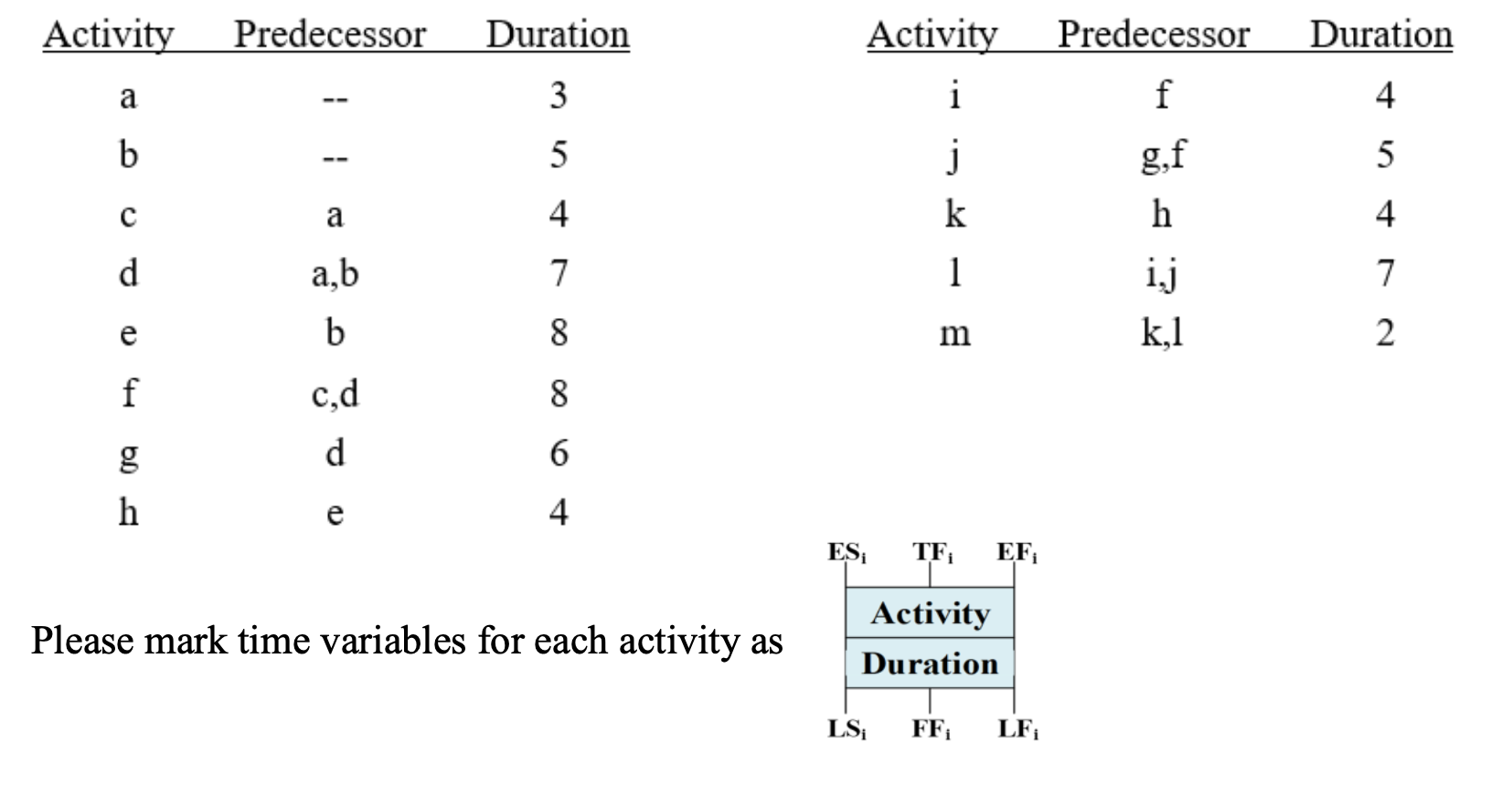 Solved Given the following project information, a) draw an | Chegg.com