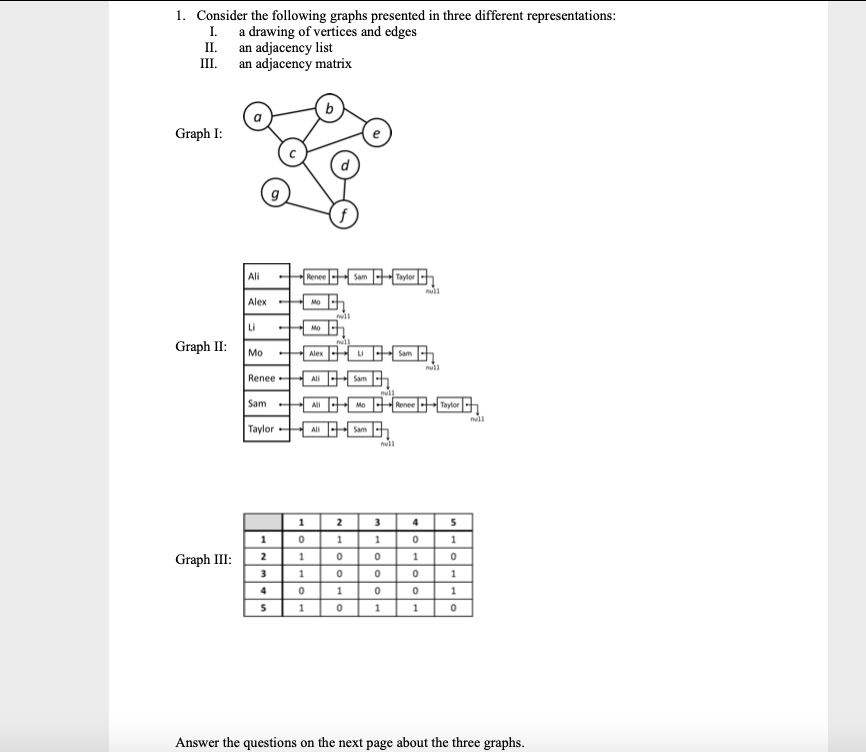Solved 1. Consider the following graphs presented in three | Chegg.com