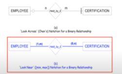 Solved PLEASE DRAW PRESENTATION LAYER DIAGRAM PLEASE SHOWN | Chegg.com