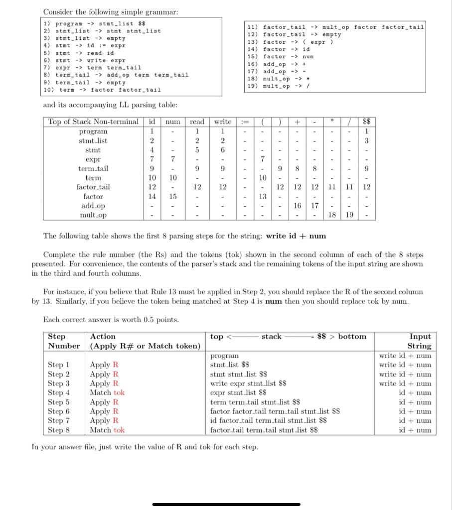 Consider the following simple grammar: 1) program -> | Chegg.com