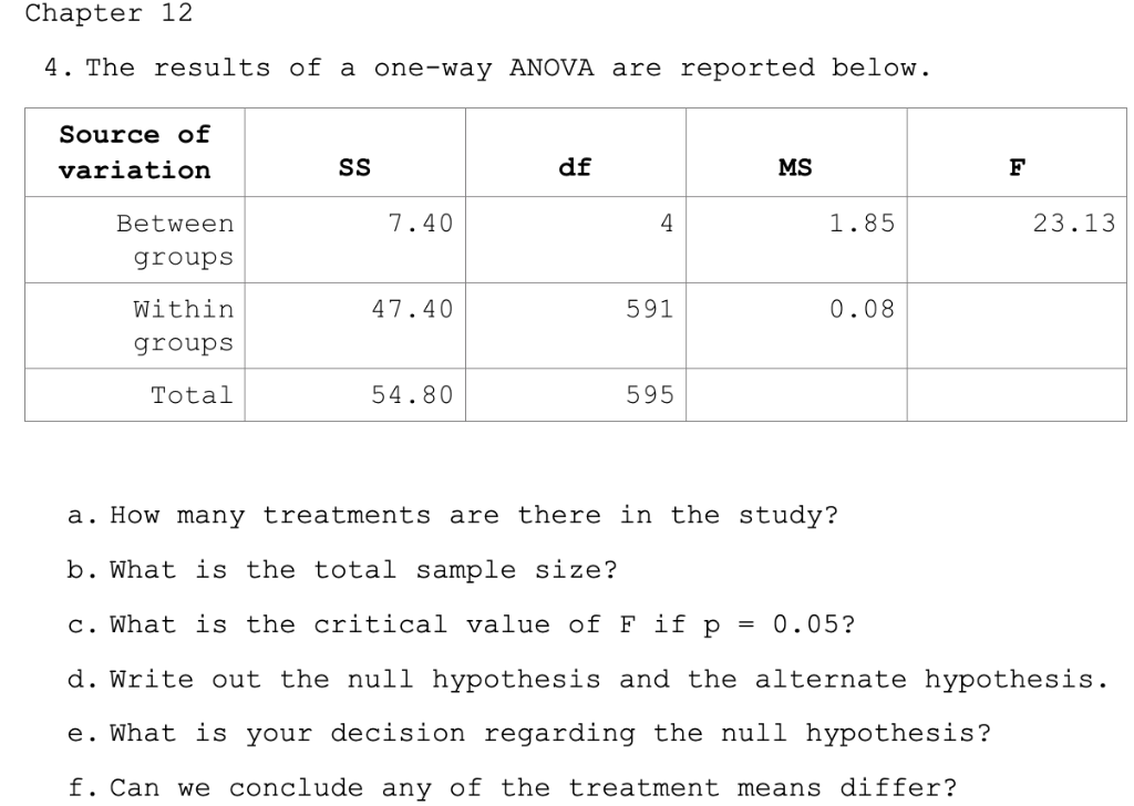 Solved Chapter 12 4. The results of a one-way ANOVA are | Chegg.com