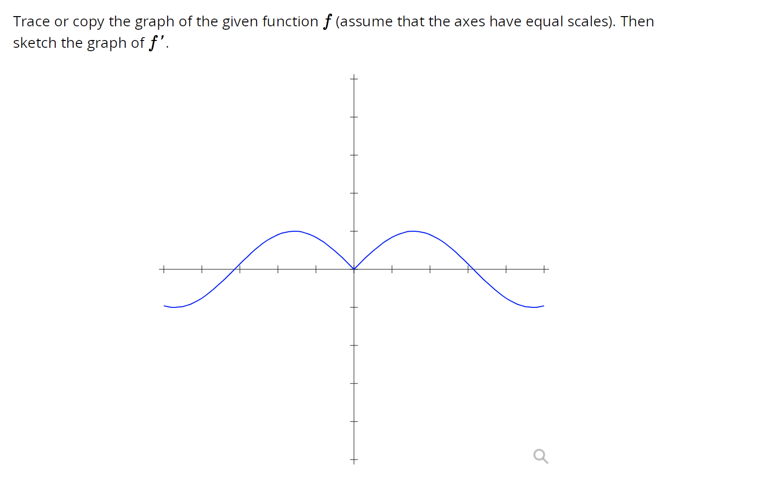 Solved Trace or copy the graph of the given function f | Chegg.com