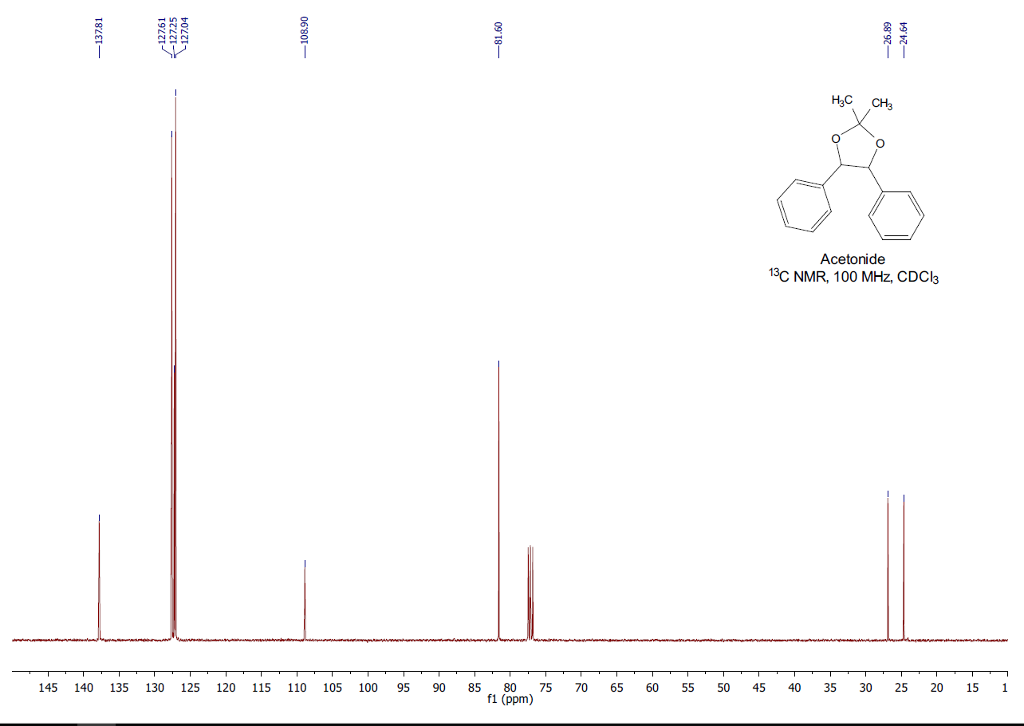 Solved Interpret and annotate the 1H NMR and 13C NMR spectra | Chegg.com
