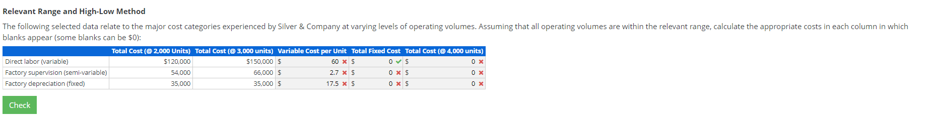 Solved Relevant Range and High-Low Method The following | Chegg.com
