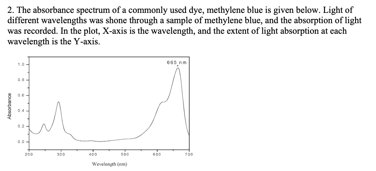 Solved 2. The absorbance spectrum of a commonly used dye, | Chegg.com