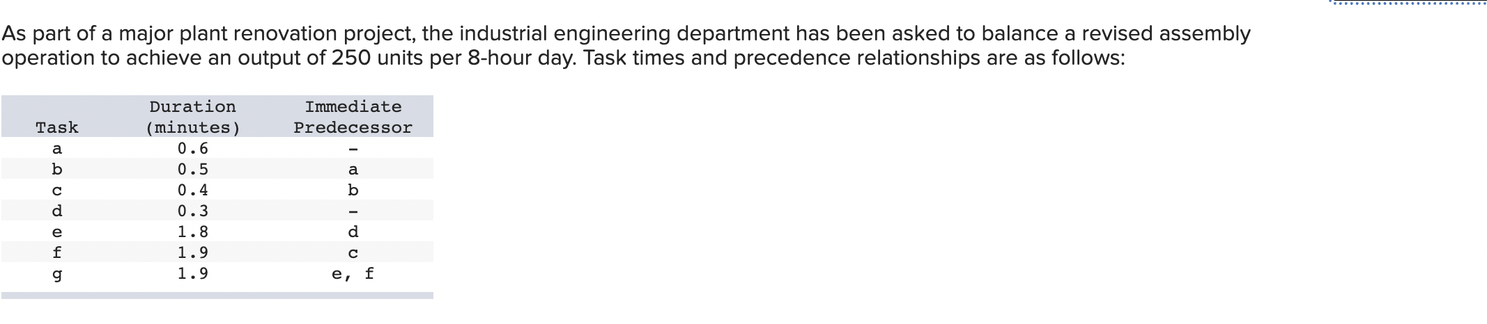 Solved b. Determine the minimum cycle time, the maximum | Chegg.com