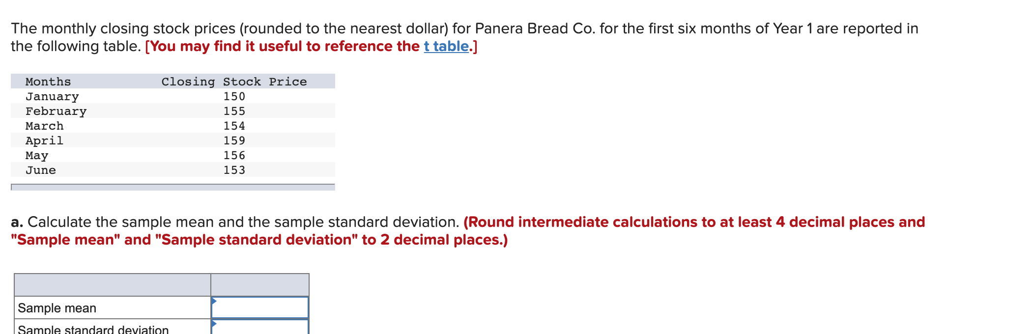 Solved The monthly closing stock prices (rounded to the | Chegg.com