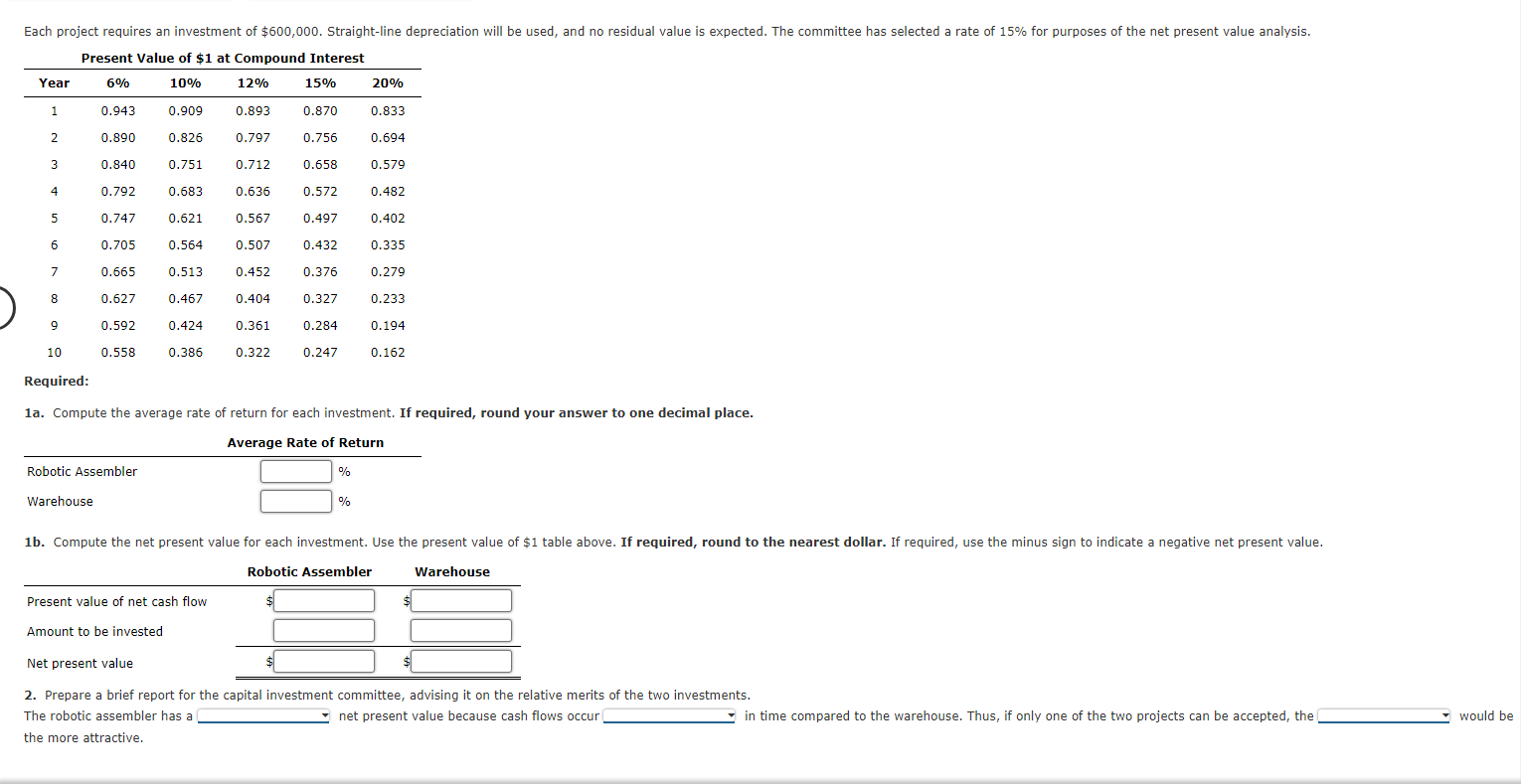 Solved Average rate of return method, net present value | Chegg.com