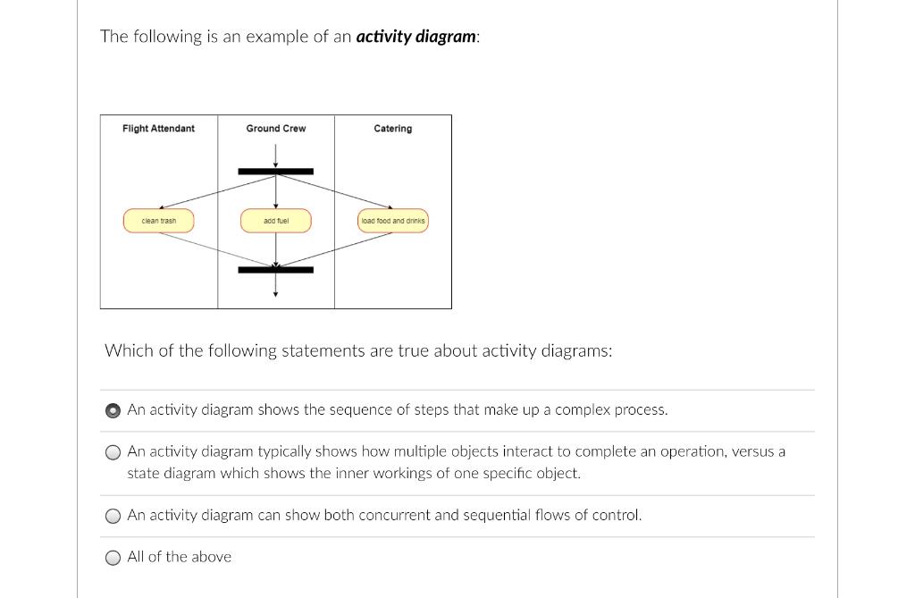 Solved The following is an example of an activity diagram: | Chegg.com