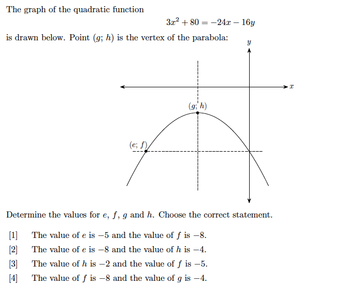 Solved The graph of the quadratic function 3x2 + 80 = -24x – | Chegg.com