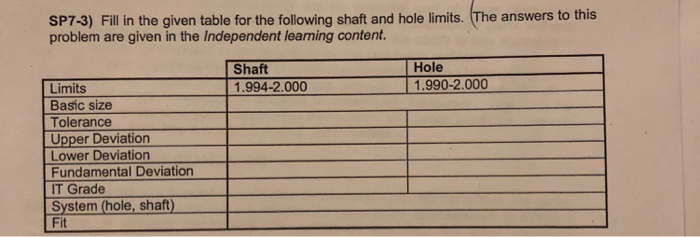 Solved SP7-3) Fill in the given table for the following | Chegg.com