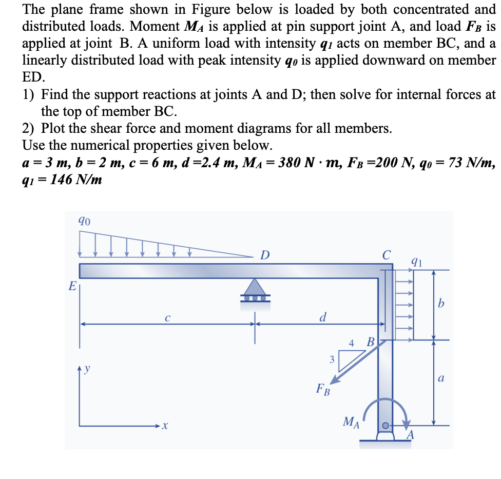 Solved The plane frame shown in Figure below is loaded by | Chegg.com