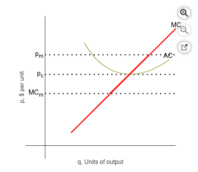 Solved Carefully follow the instructions above, and only | Chegg.com
