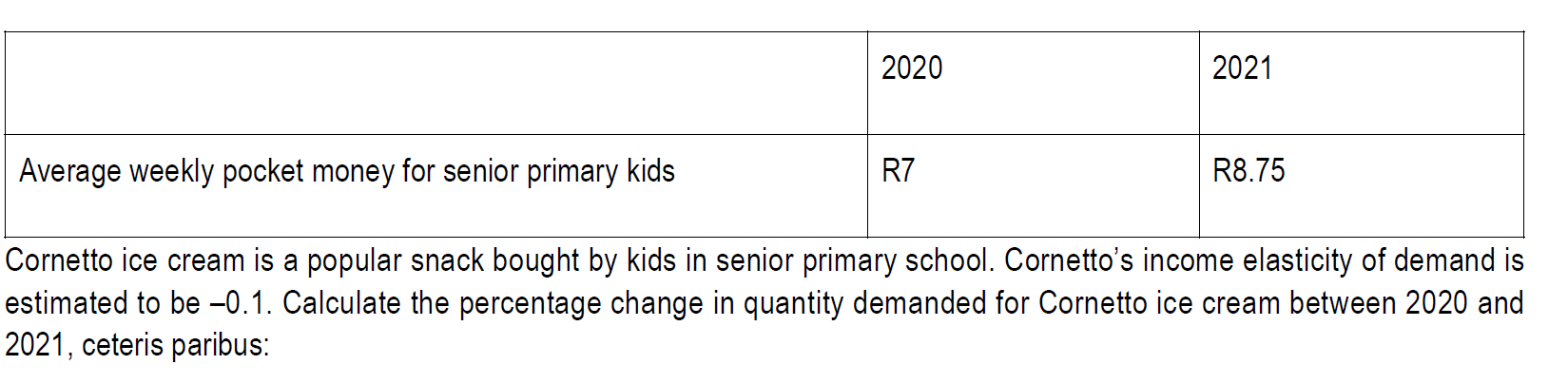 Solved 2020 2021 Average weekly pocket money for senior | Chegg.com
