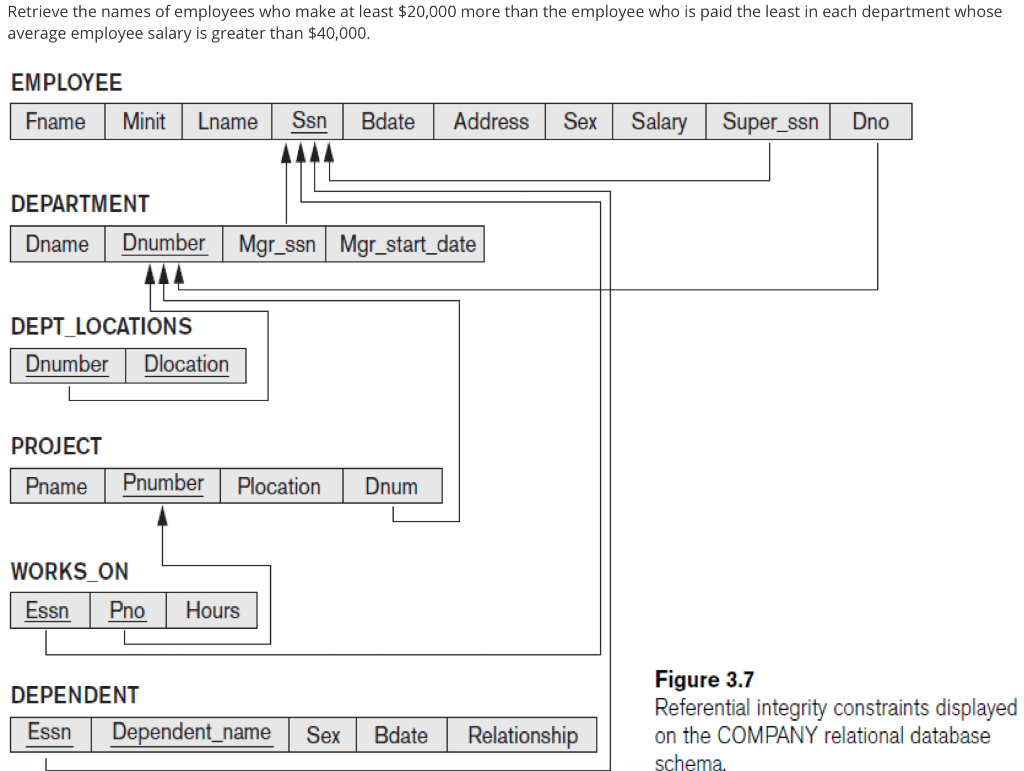 Retrieve the names of employees who make at least | Chegg.com