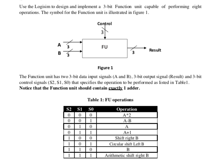Use the Logisim to design and implement a 3-bit | Chegg.com