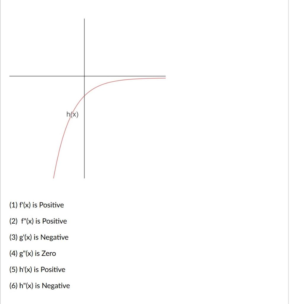 Solved Match the first and second derivative of each | Chegg.com