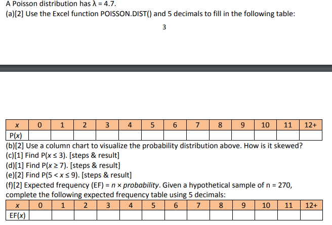 Solved A Poisson distribution has 1 = 4.7. (a)[2] Use the | Chegg.com