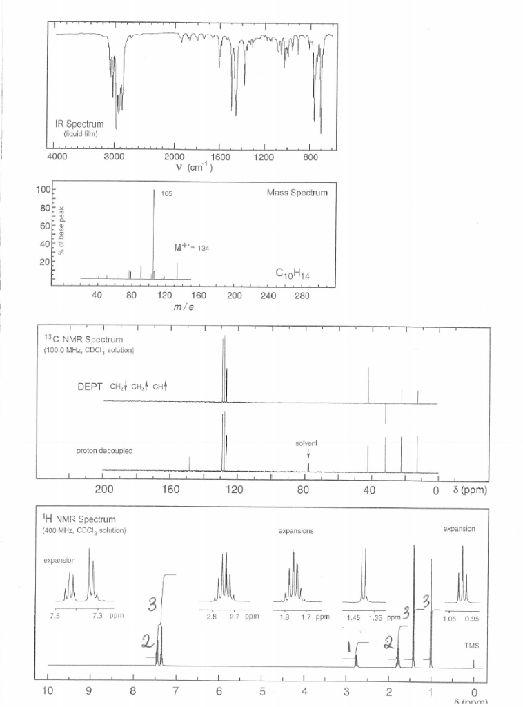 Solved Use the spectral data provided to determine the | Chegg.com