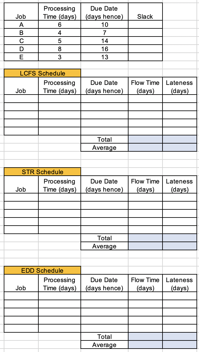 Solved Consider the following data on jobs waiting to be | Chegg.com