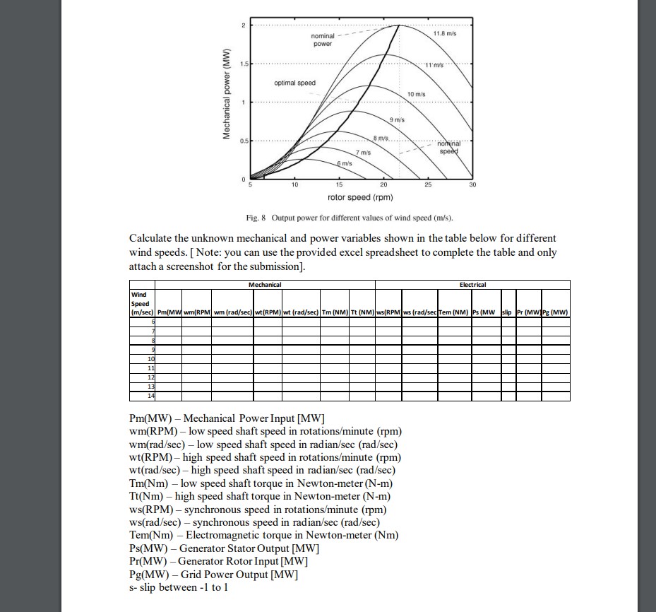 Solved Consider a Doubly fed Induction Generator (DFIG) with | Chegg.com