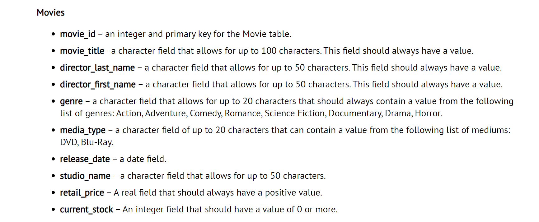 Solved Database Design develop a database using the | Chegg.com