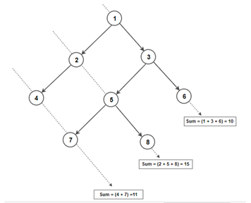 Solved Write a java method that receives a reference to a | Chegg.com