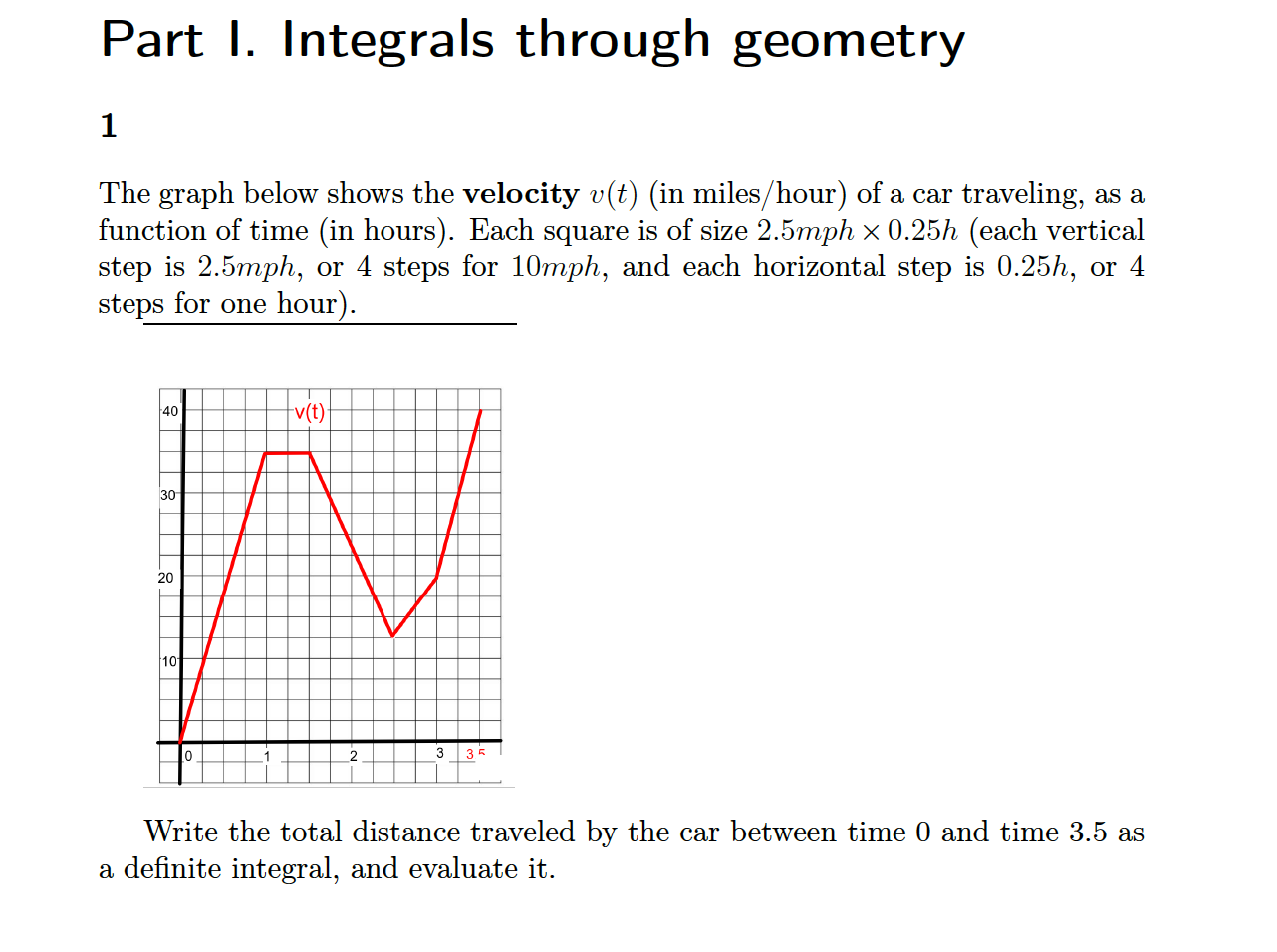Solved Part I. Integrals through geometry1The graph below | Chegg.com