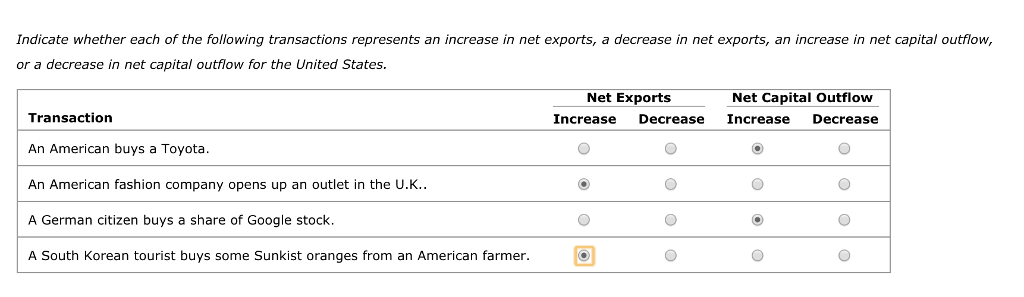 Solved Indicate whether each of the following transactions | Chegg.com