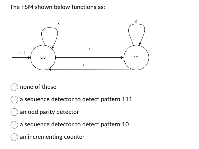 Solved The FSM shown below functions as: none of these a | Chegg.com