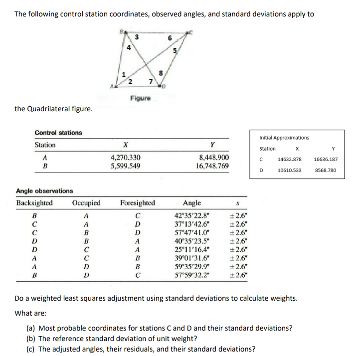 Solved The following control station coordinates, observed | Chegg.com