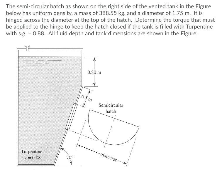 Solved The semi-circular hatch as shown on the right side of | Chegg.com