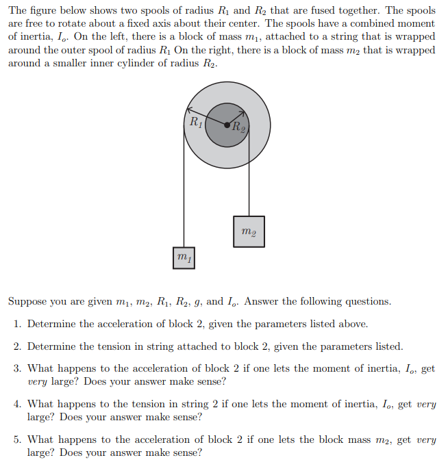 Solved The figure below shows two spools of radius R1 and R2 | Chegg.com