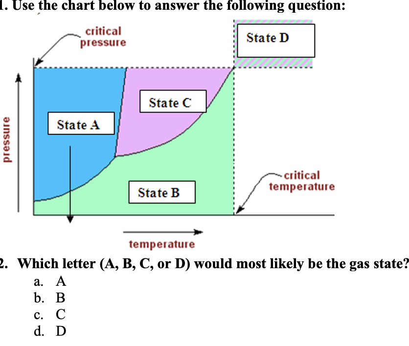 Solved 1. Use the chart below to answer the following | Chegg.com