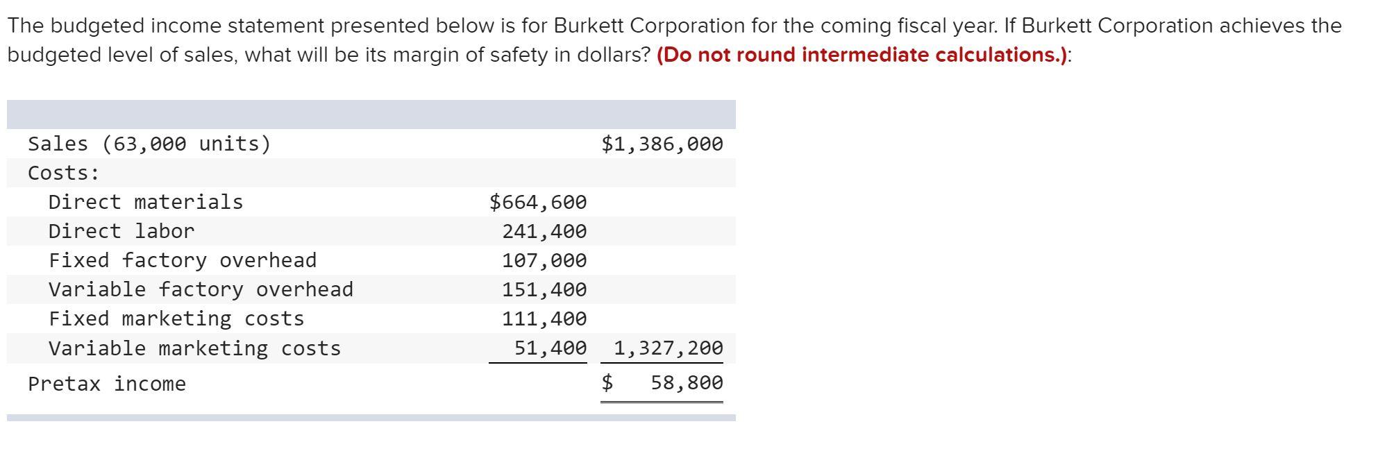 Solved The budgeted income statement presented below is for | Chegg.com